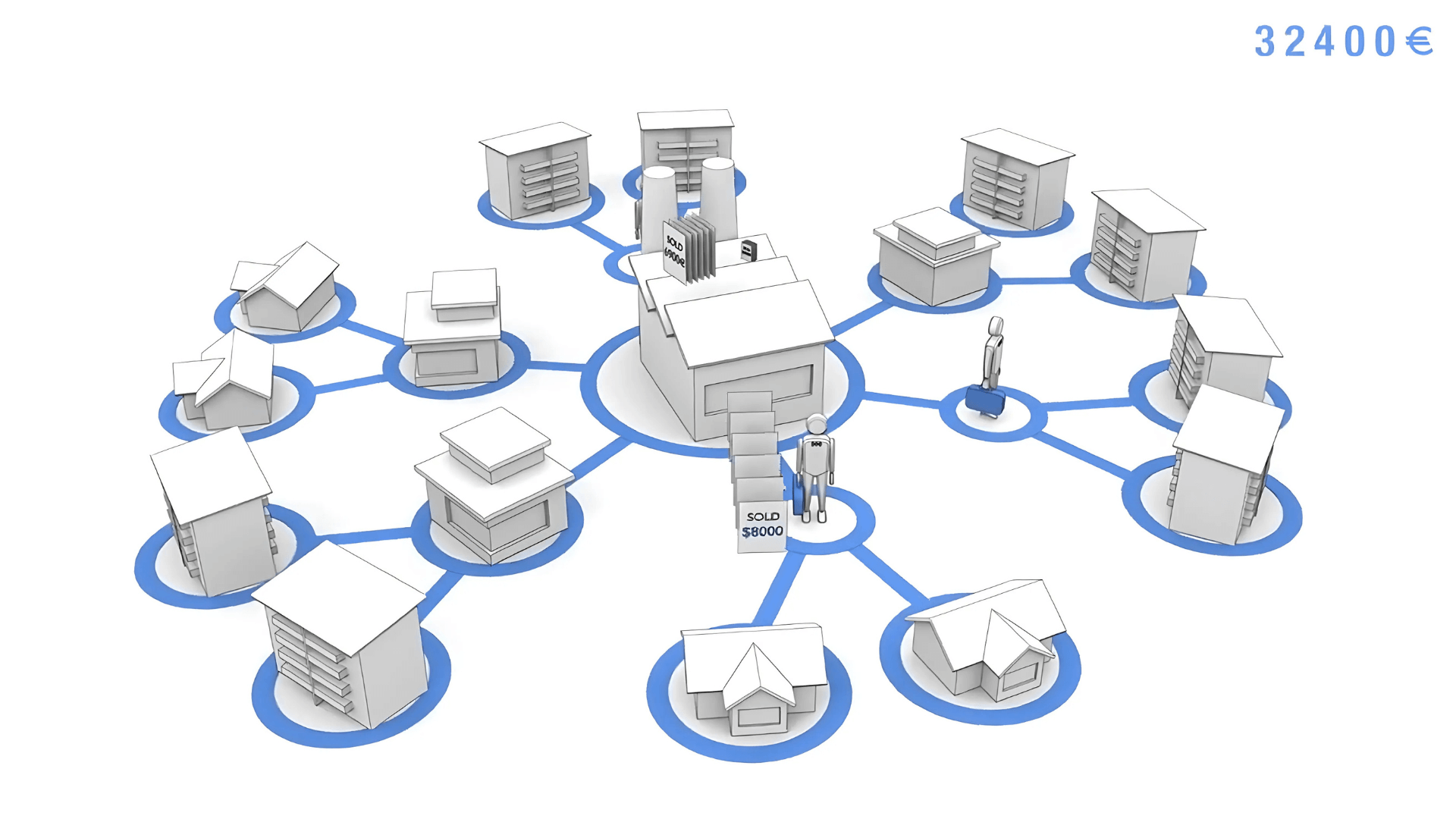 Streamline Sales with a Factory Ordering System | i3D